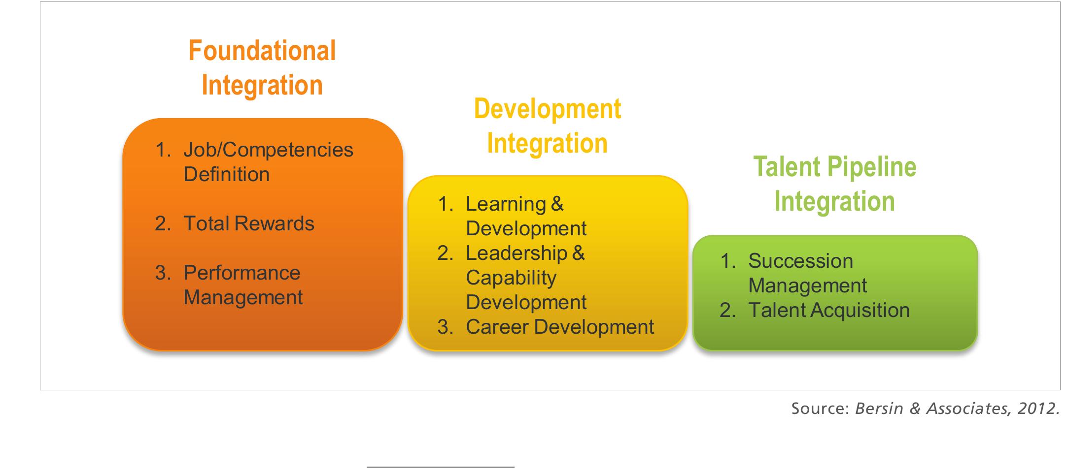 | for more information, the high-lmpact learning