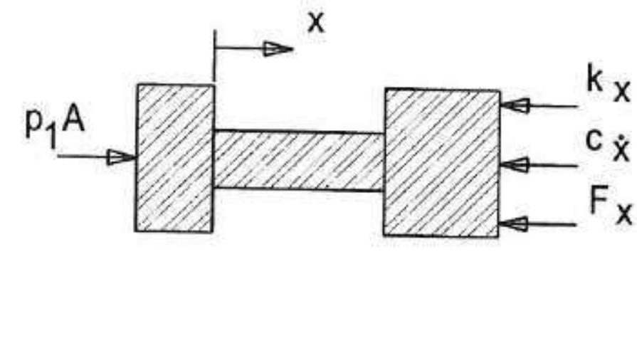 Pressure regulating valve plunger free body diagram. the