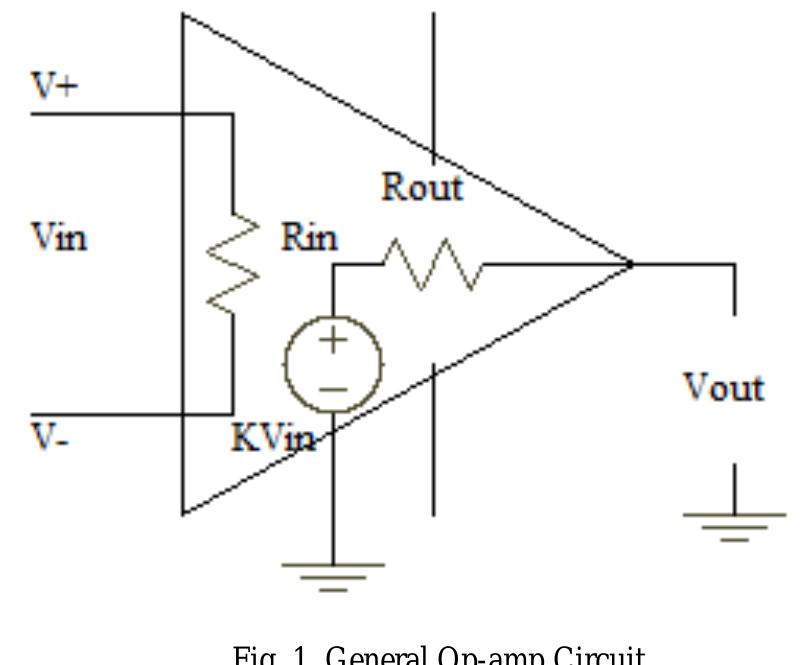 In fig. 1 v+ and v- represents non-inverting and inverting