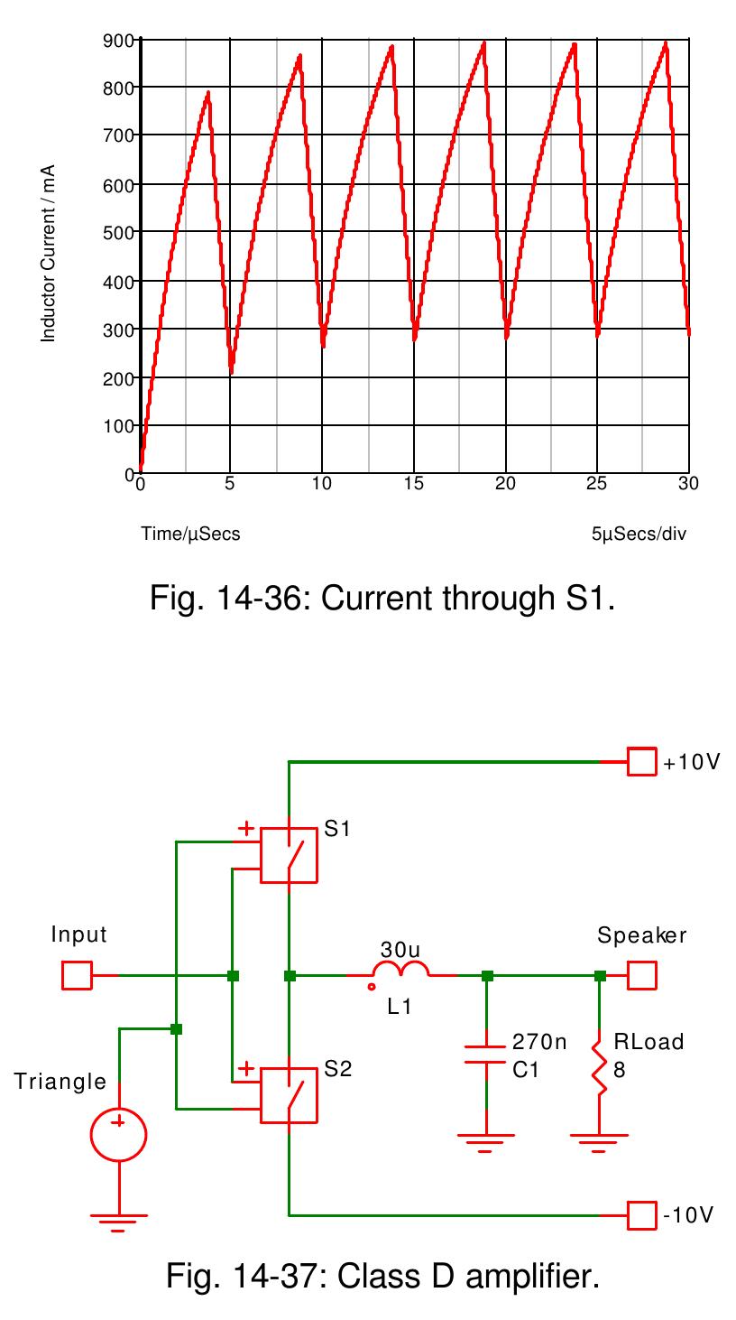 Figure 148 - Designing Analog Chips