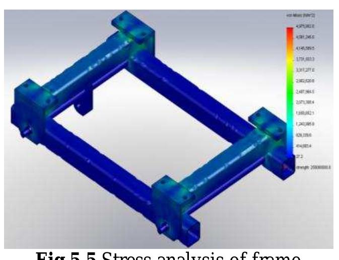 Figure 11 - DESIGN AND ANALYSIS OF BALL MILL INLET CHUTE FOR