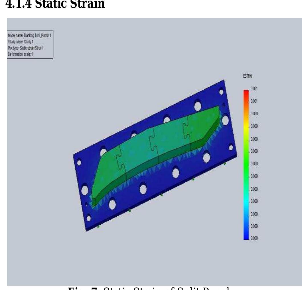 -6: static displacement of split punch table -1; analysis