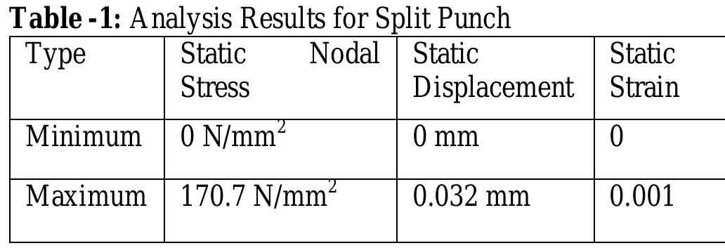 Table 1 - STUDY OF SPLIT PUNCH AND DIE OF THE SHEET METAL