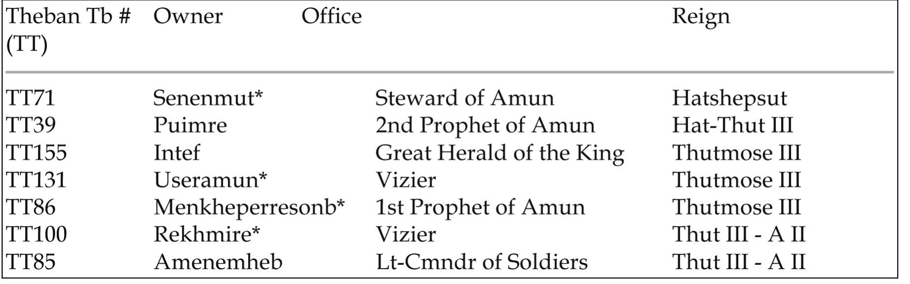 (PDF) "At the Edge of the World: The Keftiu as a Liminal People in ...