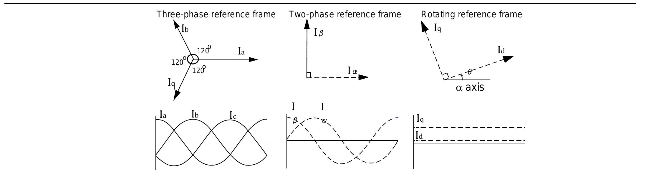 Shows the three reference frames. figure 1 - reference