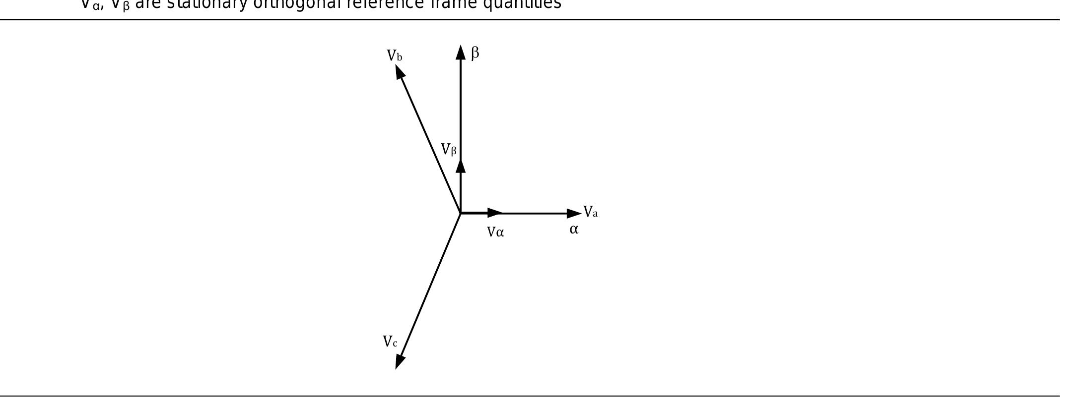 (PDF) Park, Inverse Park and Clarke, Inverse Clarke Transformations MSS ...
