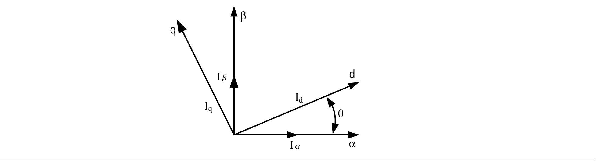 (PDF) Park, Inverse Park and Clarke, Inverse Clarke Transformations MSS ...
