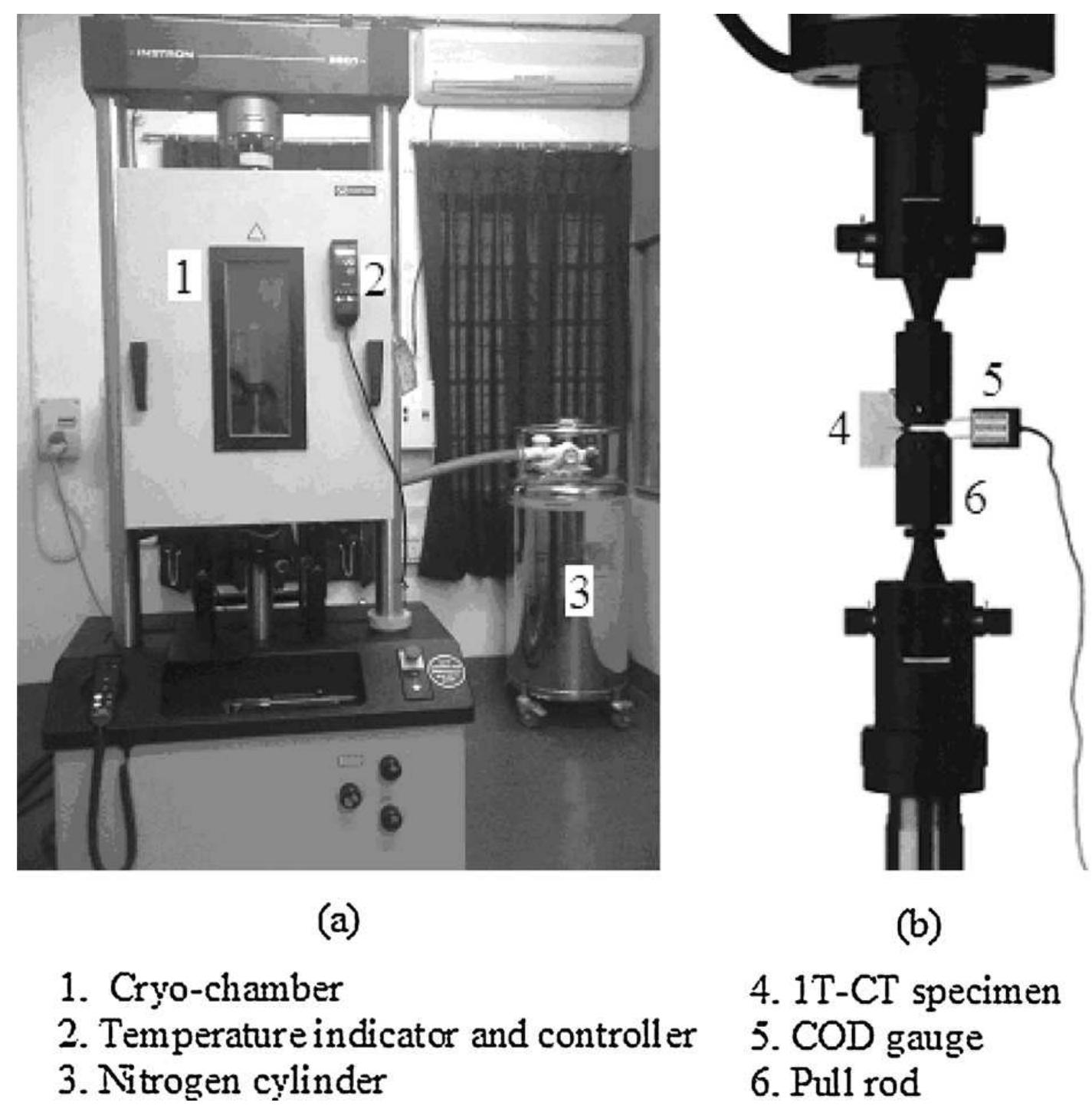 (a) experimental arrangement for jc test. (b) pull rod setup