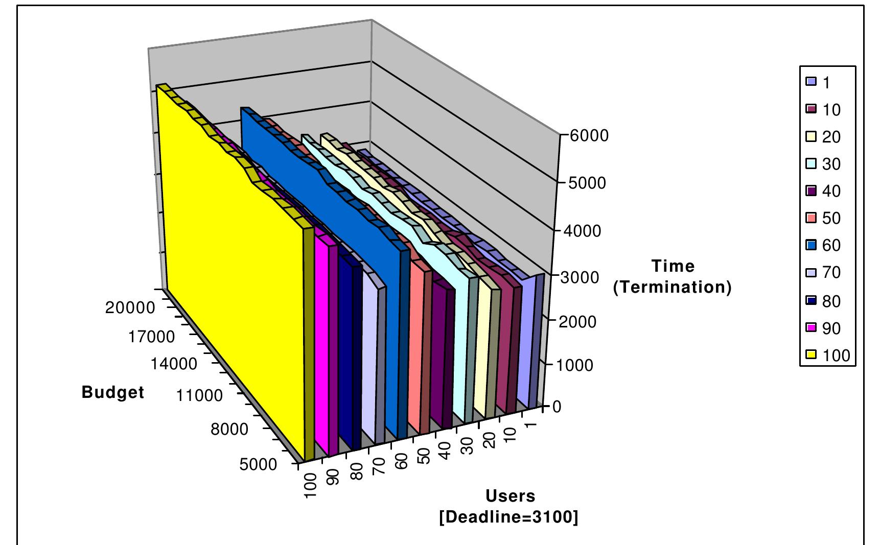 Figure 26 - GridSim: A Toolkit for the Modeling and