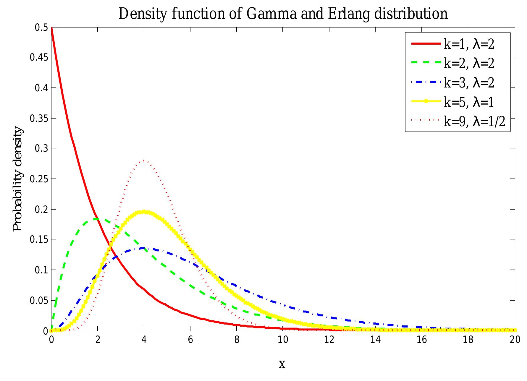 (PDF) Elementary Maintenance Models