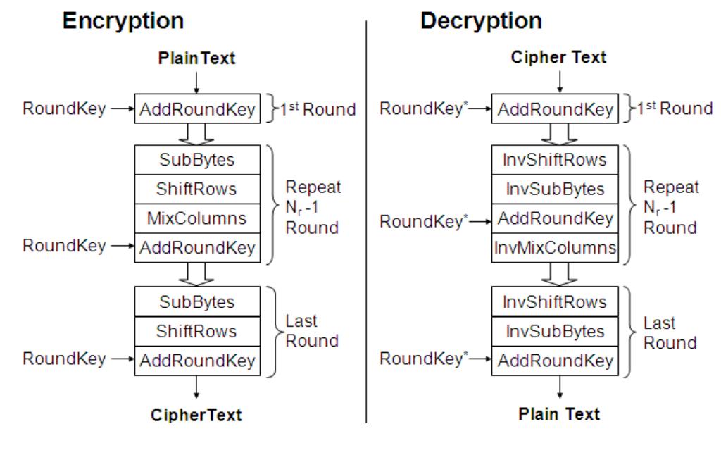 Design and Analysis of Multimedia Communication System