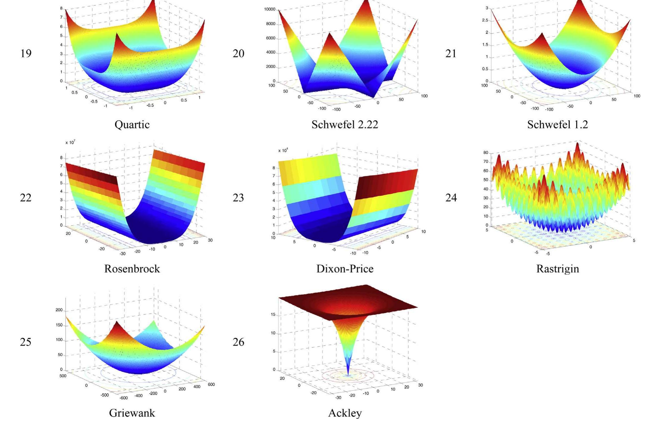 A perspective view for functions 19 to 26.