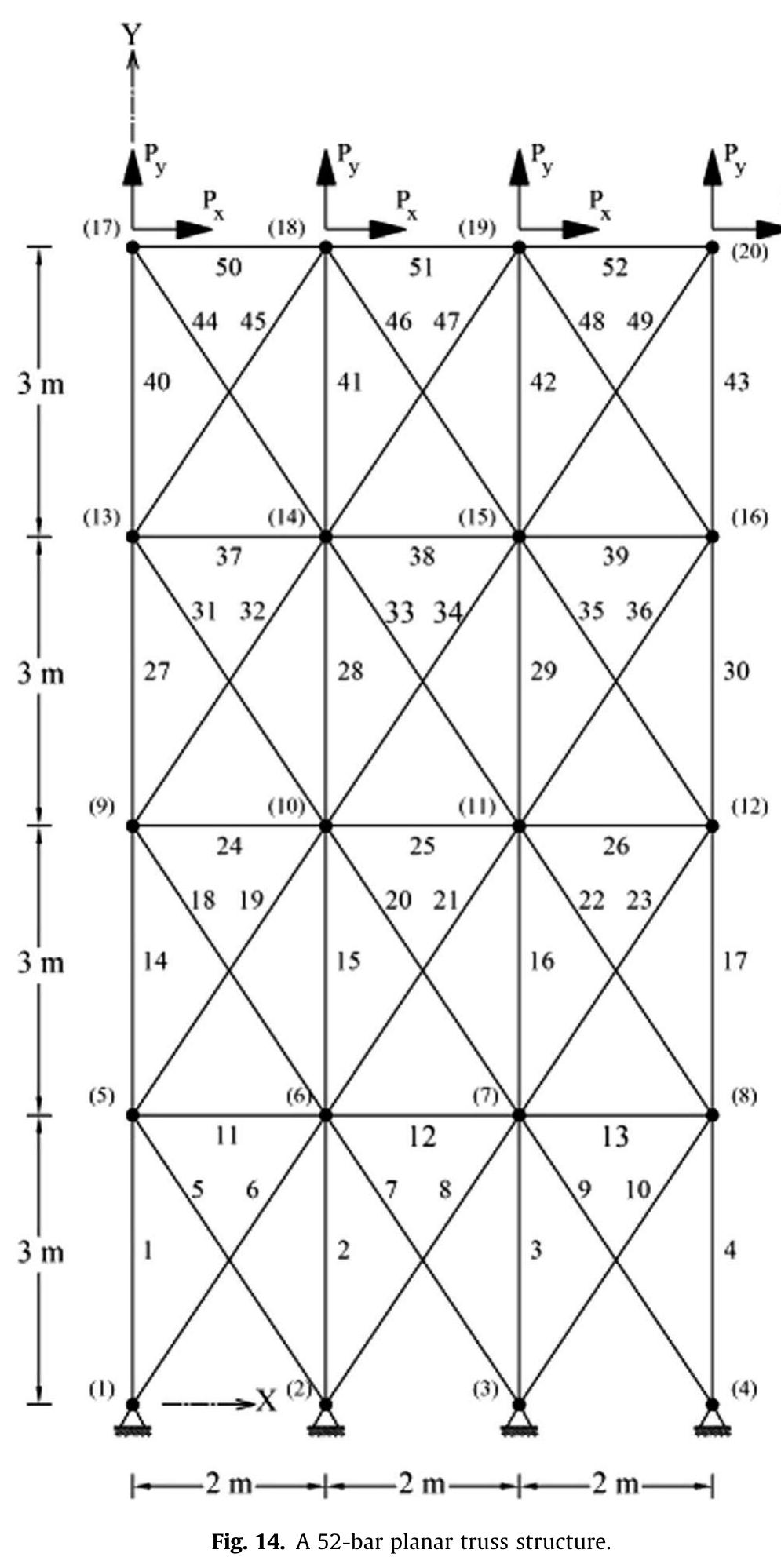 Obtained The Optimum Solution After 47 Iterations Faster