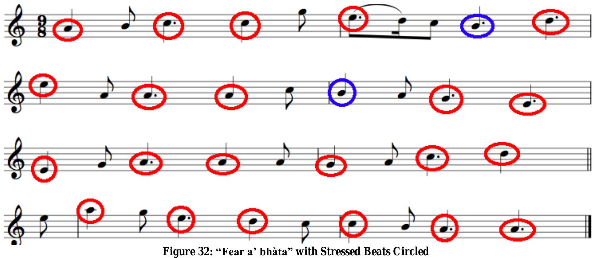 If the two stressed notes and two passing notes that fall