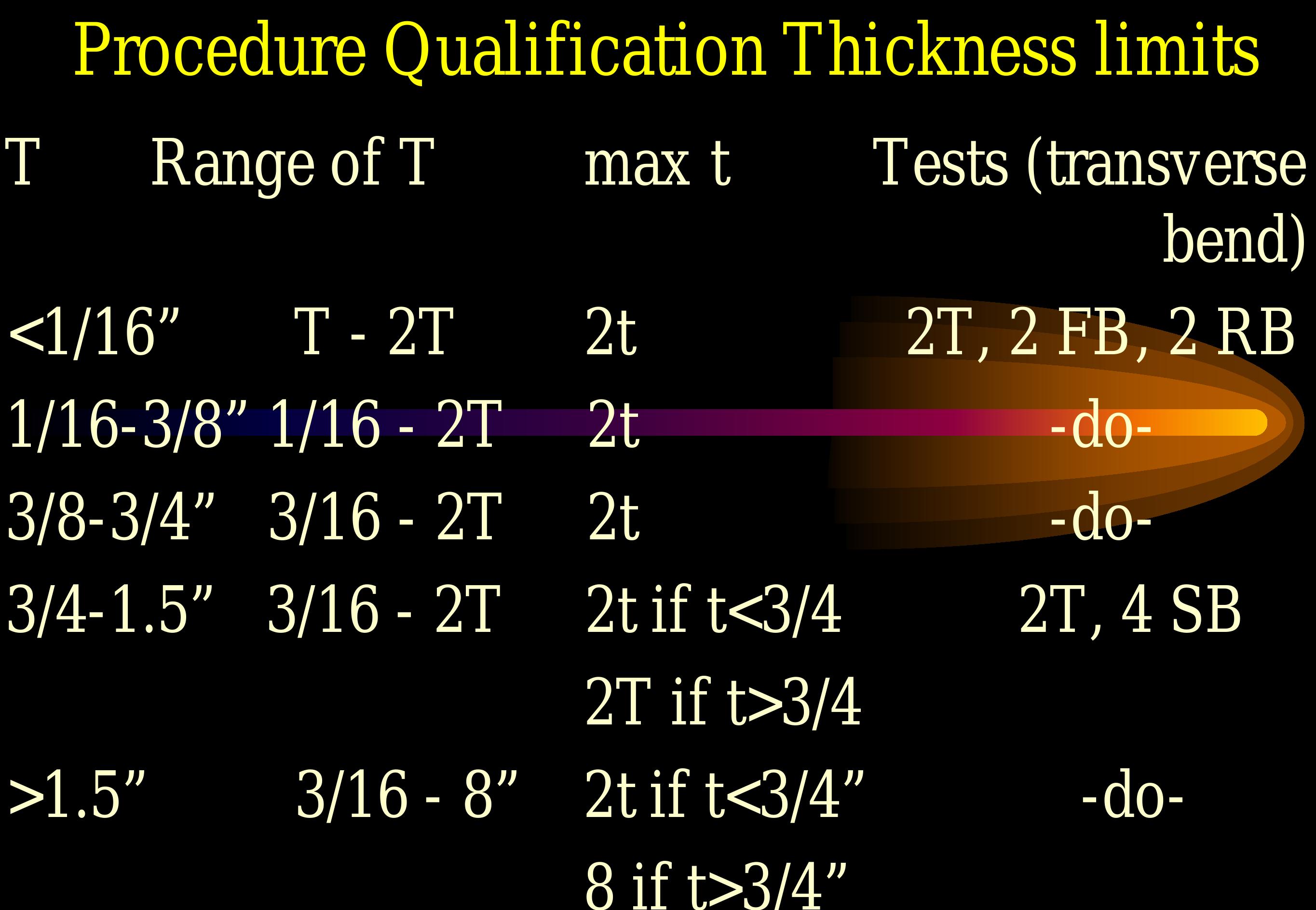 (PDF) ASME SEC IX - Welding Procedure and performance qualification