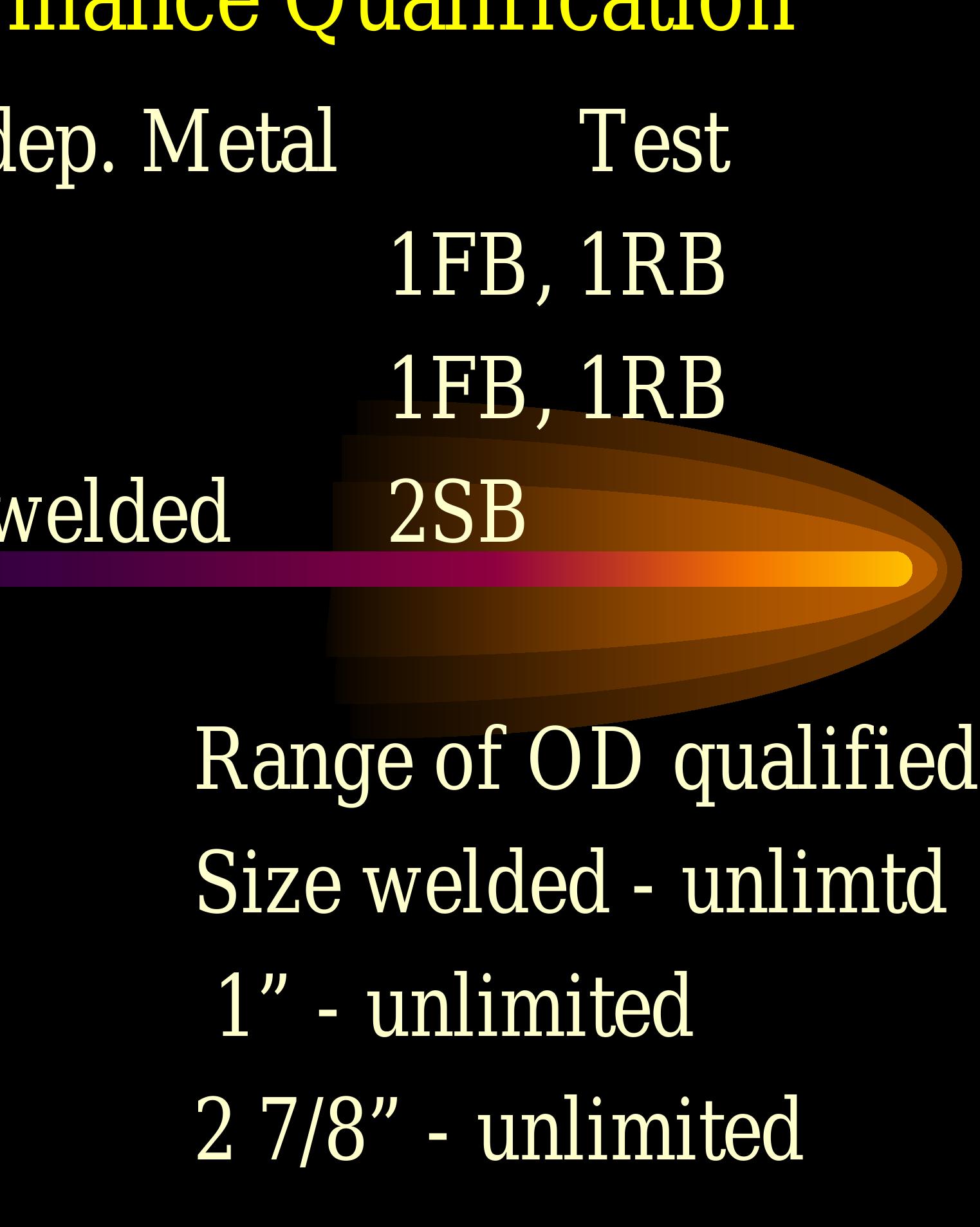 (PDF) ASME SEC IX - Welding Procedure and performance qualification