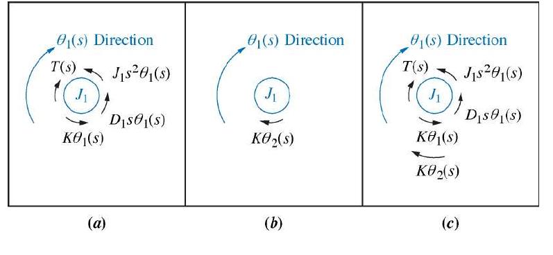 Figure 2 - Rotational Mechanical Systems Unit 2: Modeling in