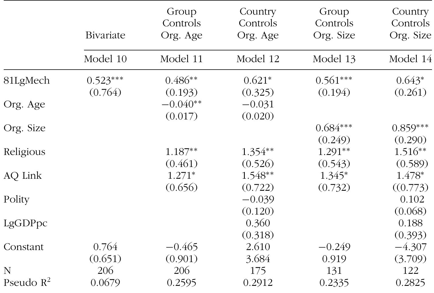Table 4 - from The Spread of Military Innovations: Adoption