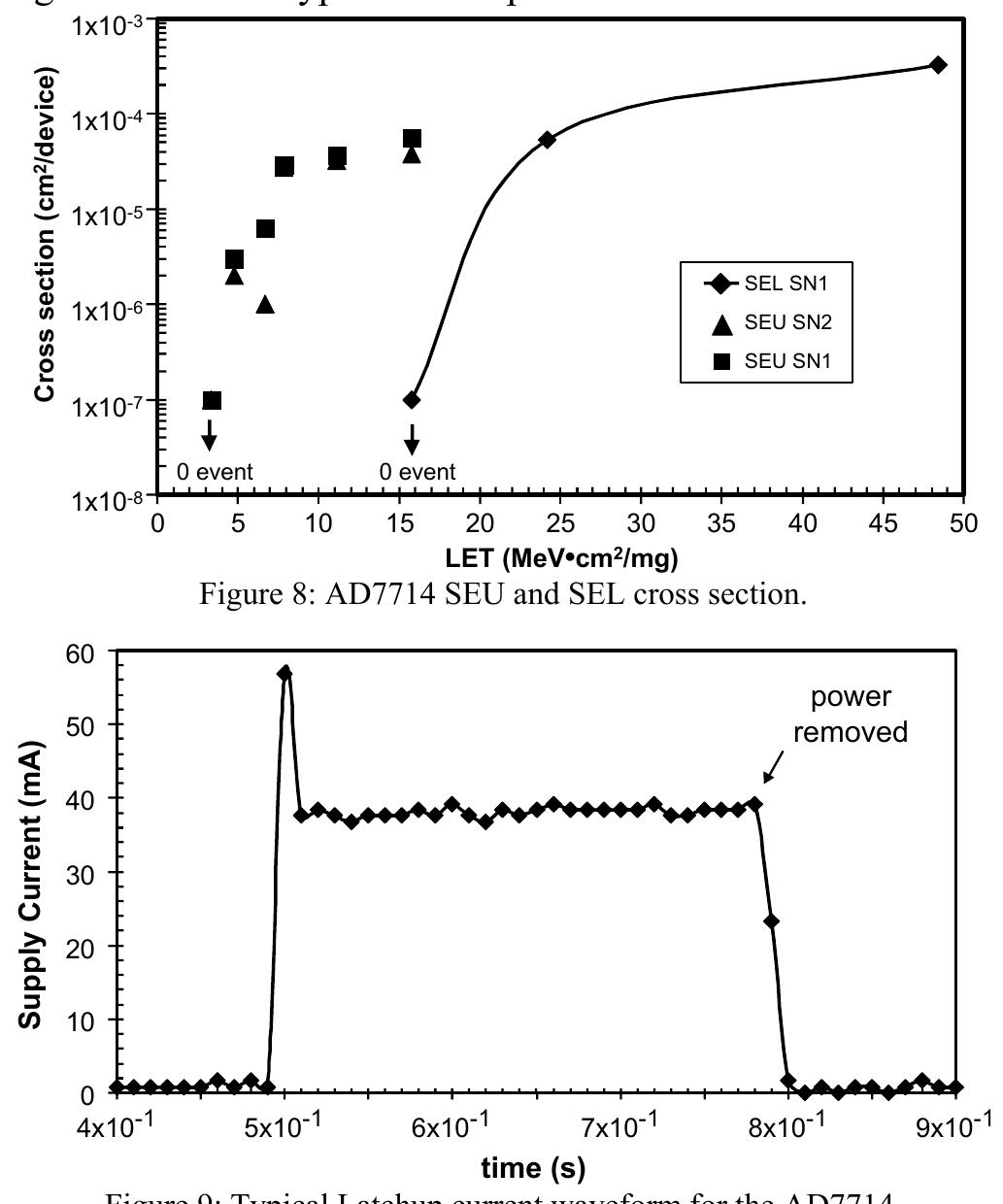 The figure 8 shows the seu and sel cross section curves. due