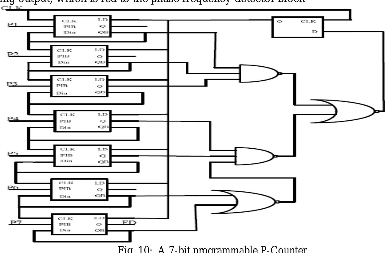 The programmable p-counter used in the design of the fully
