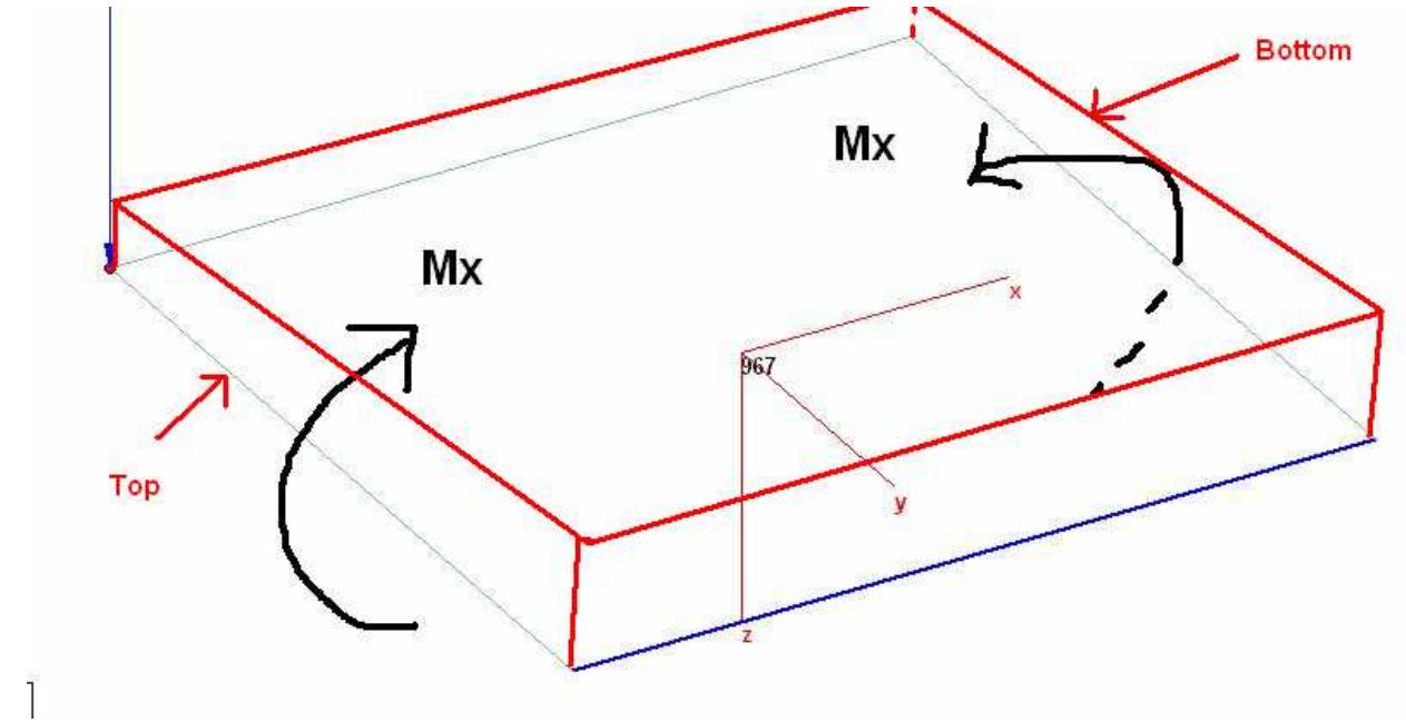 Figure 48 - Bridge Design using STAAD