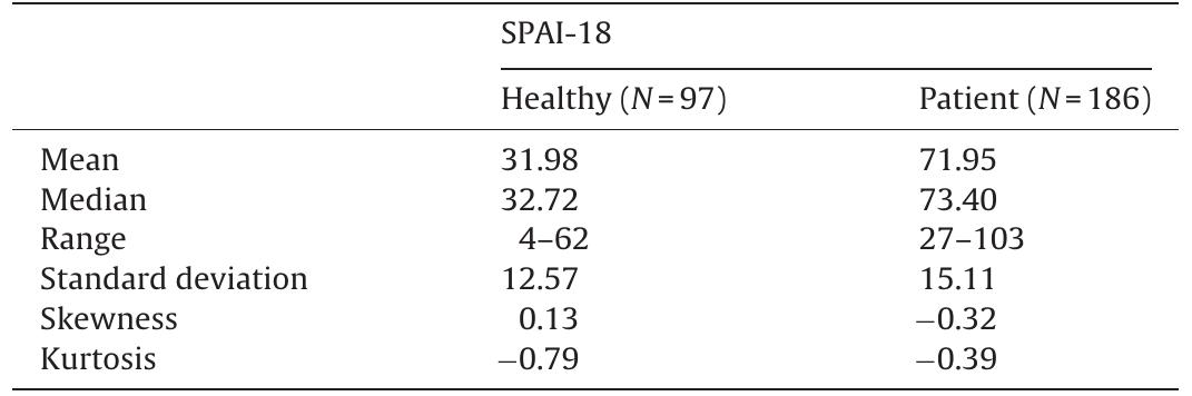 (PDF) The SPAI-18, a brief version of the Social Phobia and Anxiety ...