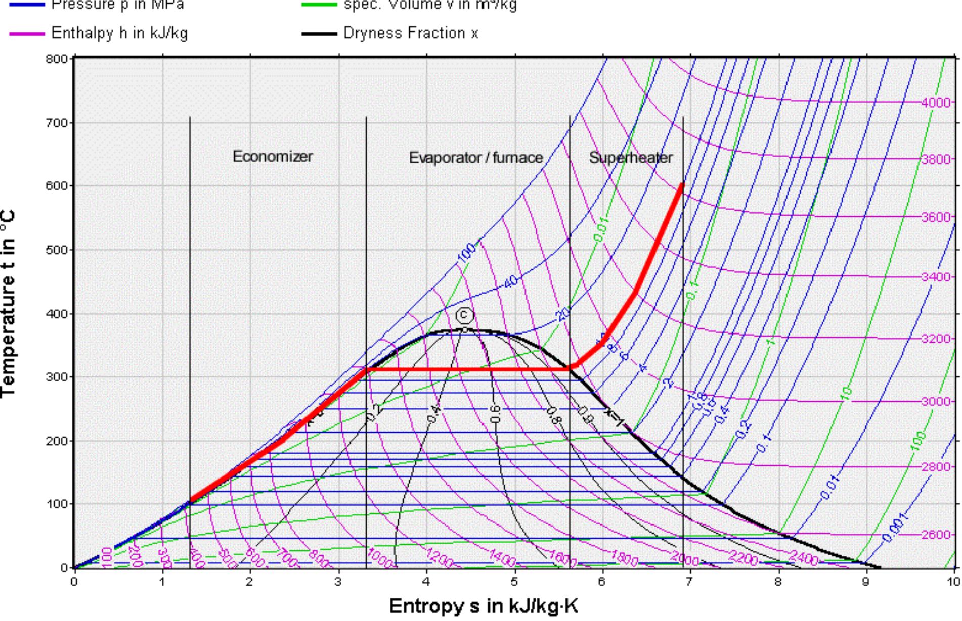 (PDF) Boiler Calculations