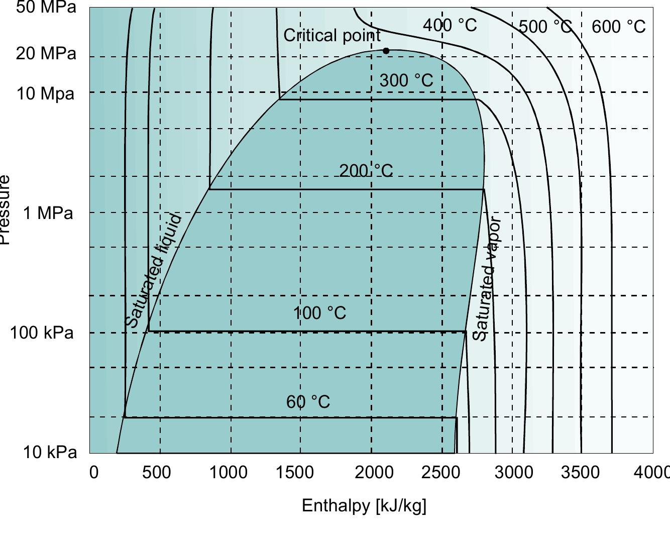 (PDF) Boiler Calculations