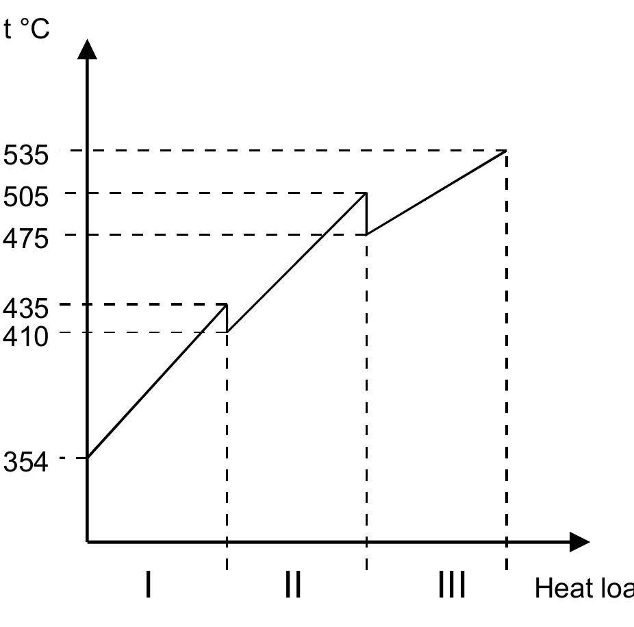 (PDF) Boiler Calculations
