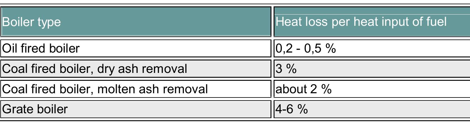 (PDF) Boiler Calculations