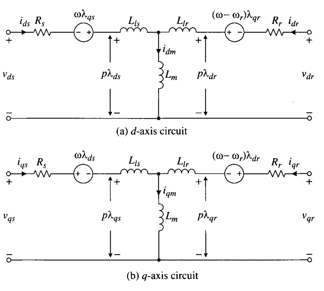 -8. induction generator dq-axis model in the arbitrary