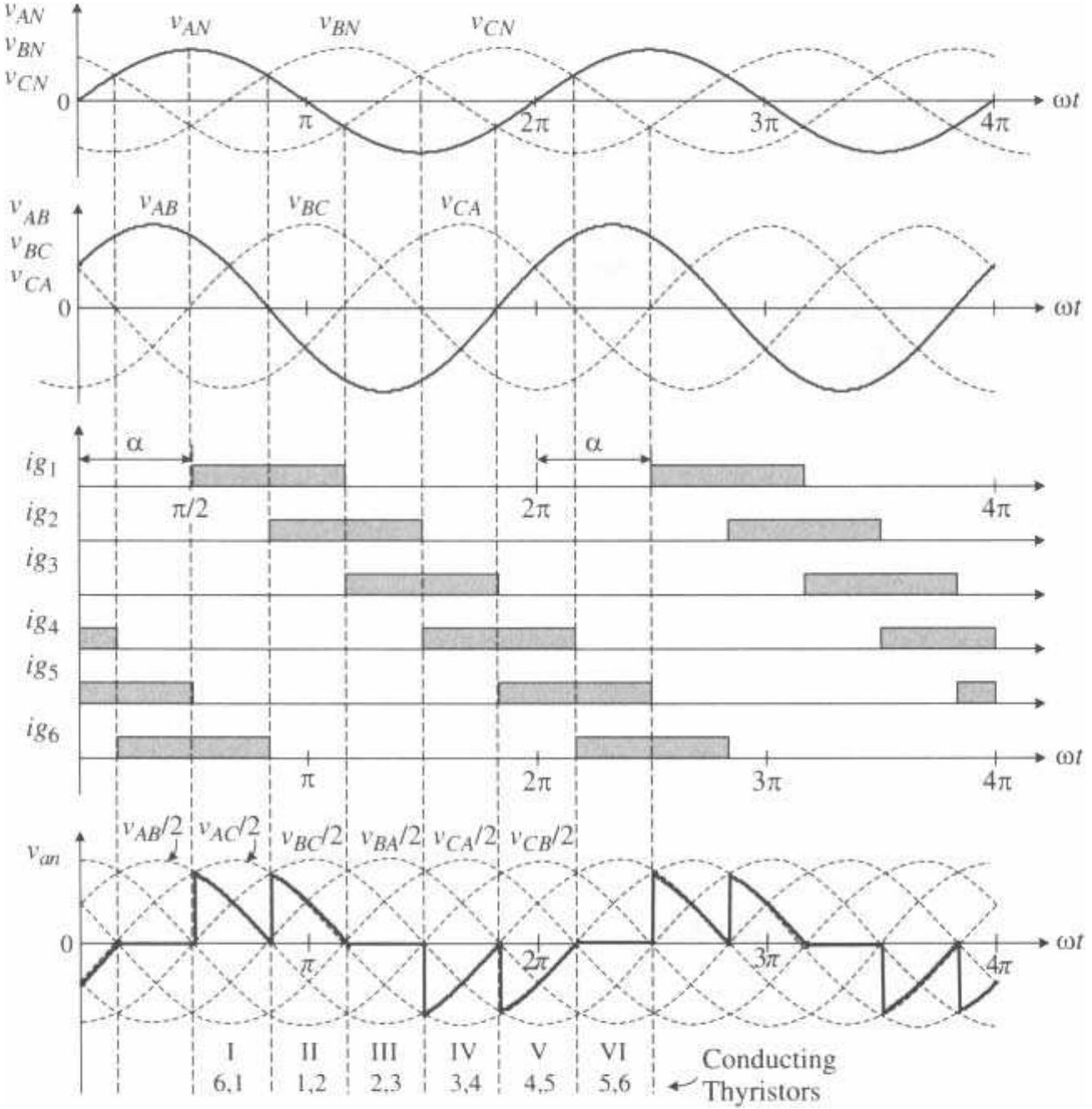 7 Waveforms Of Three Phase Ac Voltage Controller With A