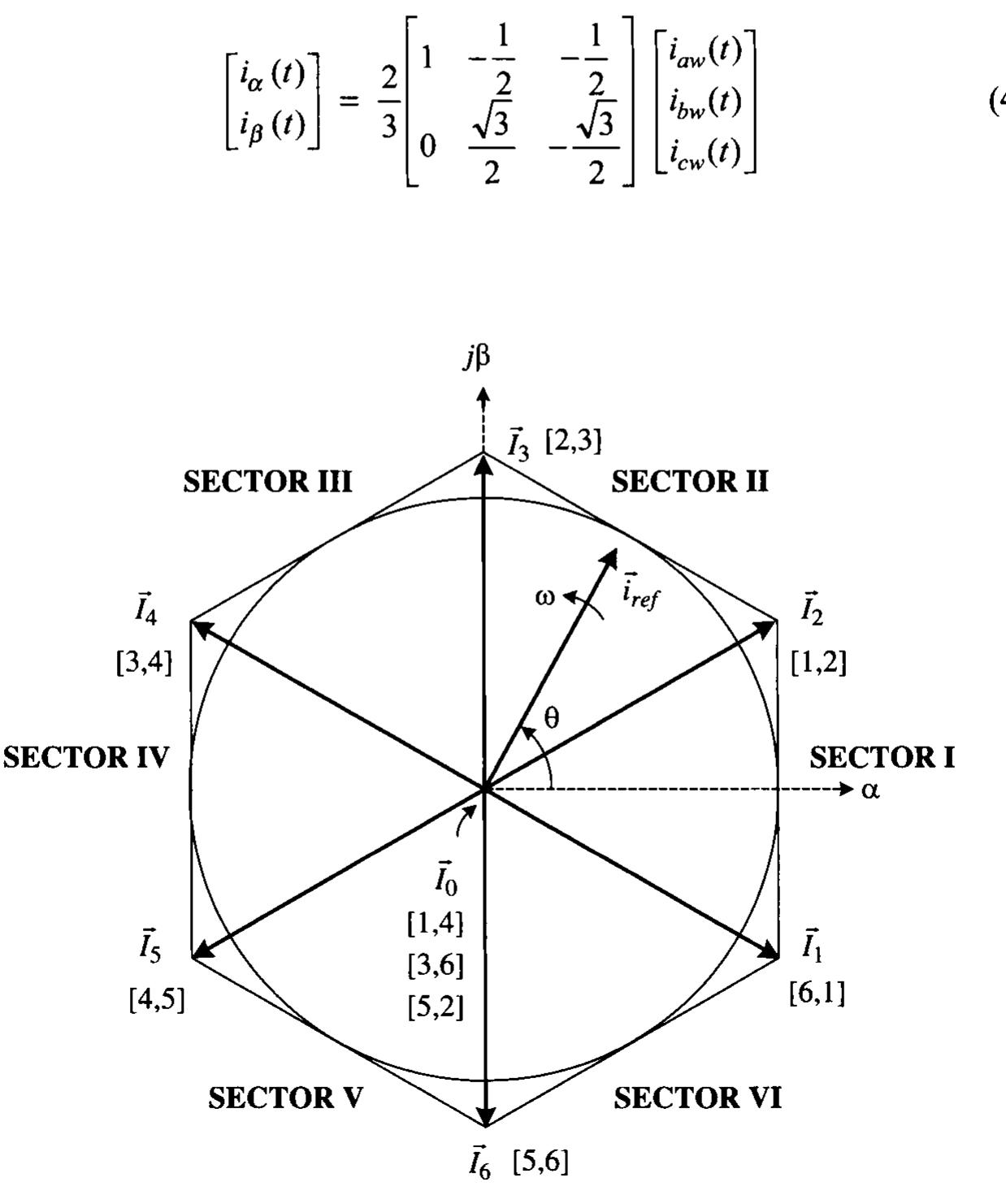-40. space-vector diagram for the current-source inverter.