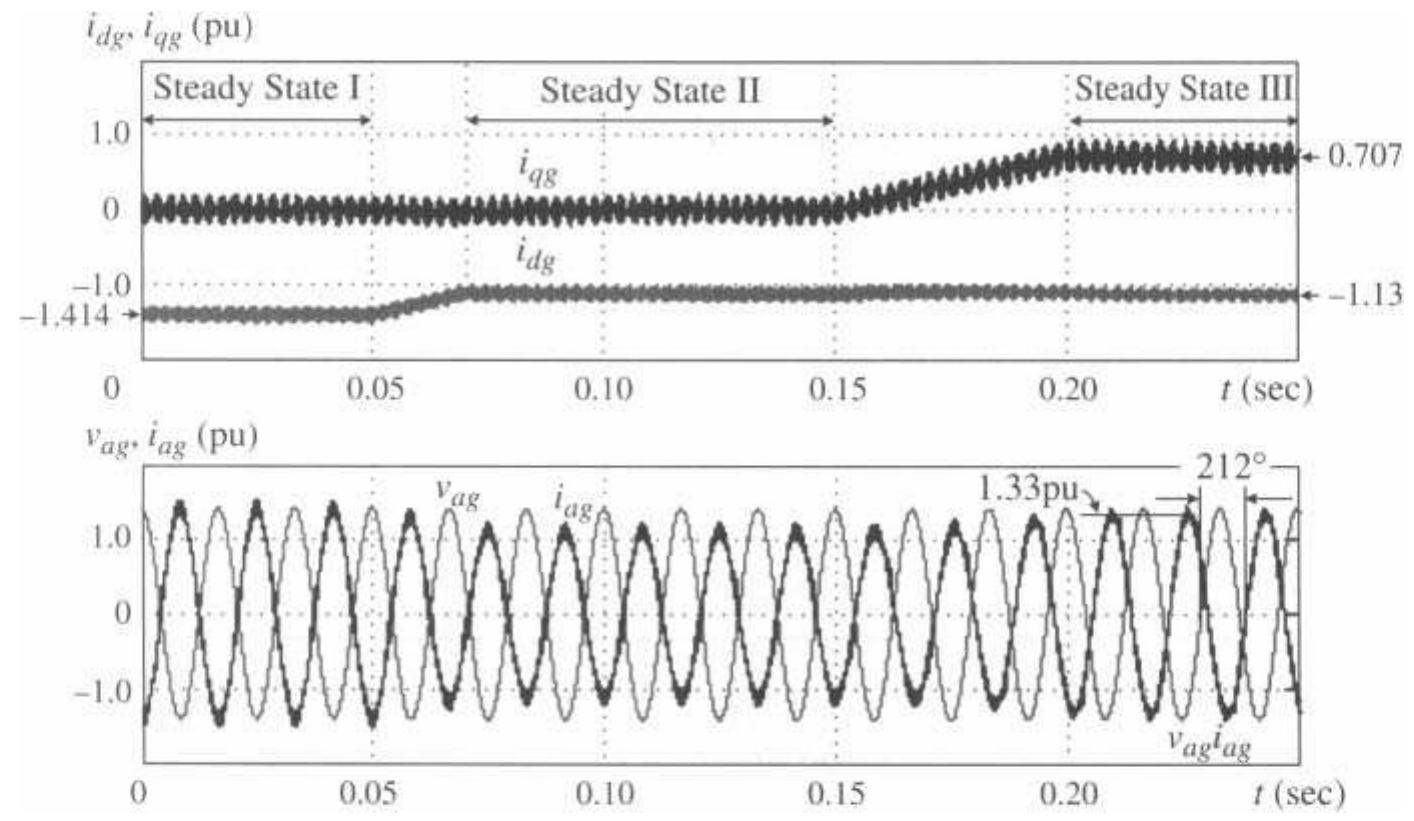 -50. transient waveforms of the grid-tied inverter with