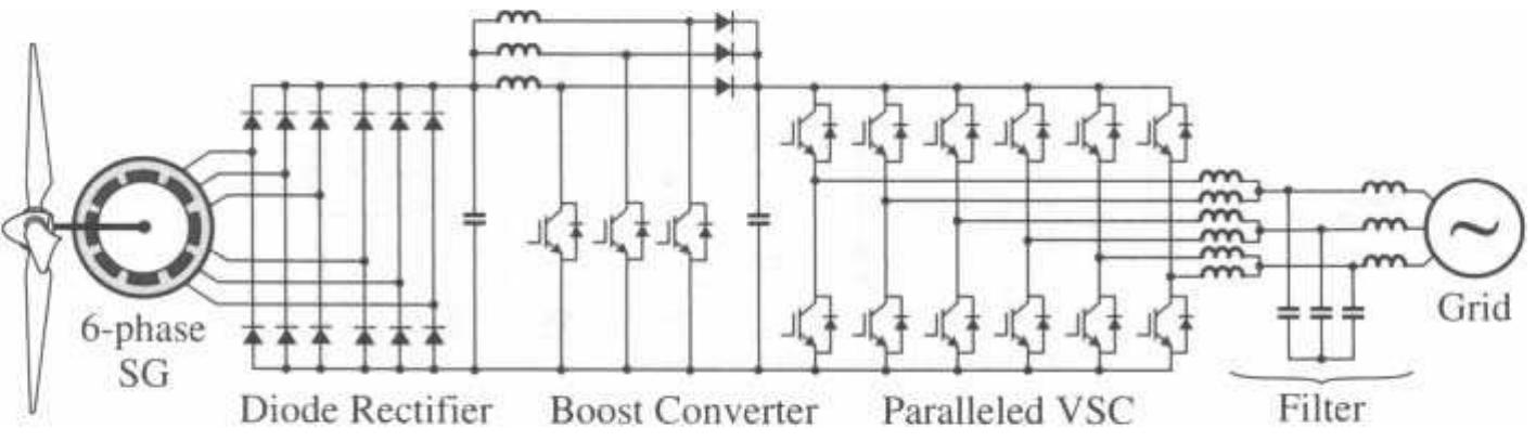 -15. configuration of sg wecs with six-phase generator and