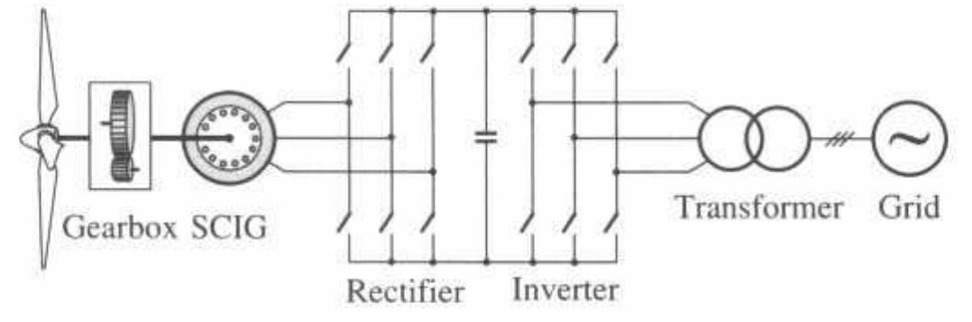 Igure 7-1. typical configuration of variable-speed scig wind