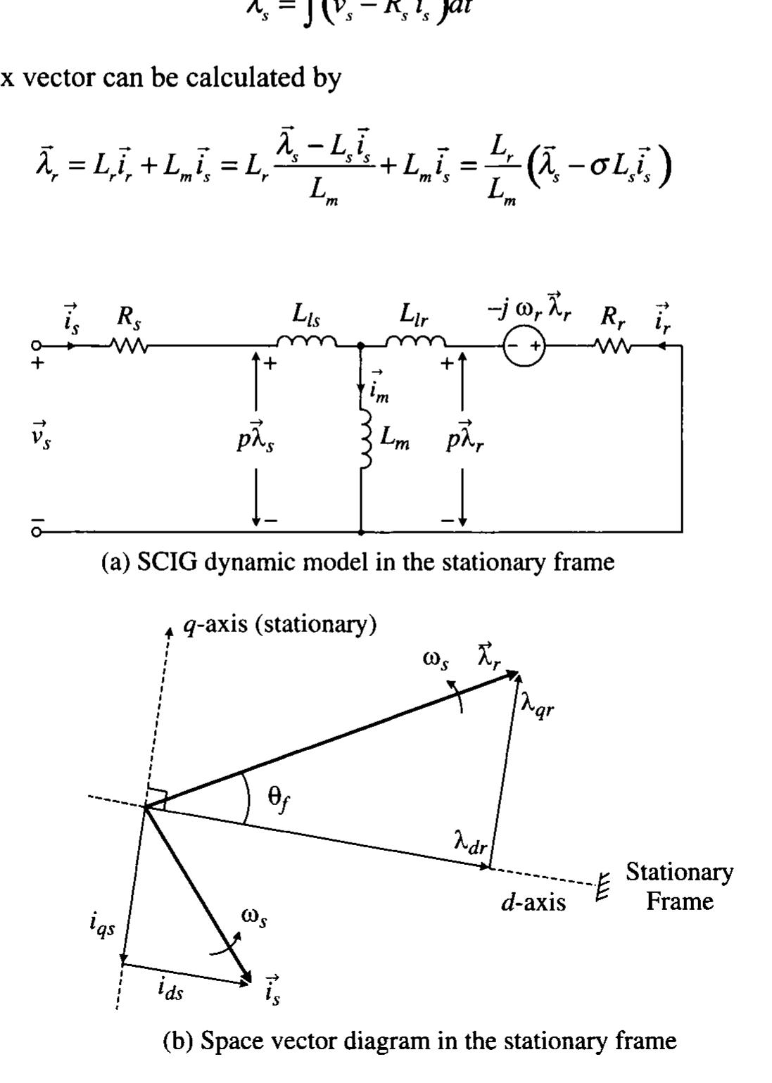 -4. dynamic model of scig and space vector diagram for rotor