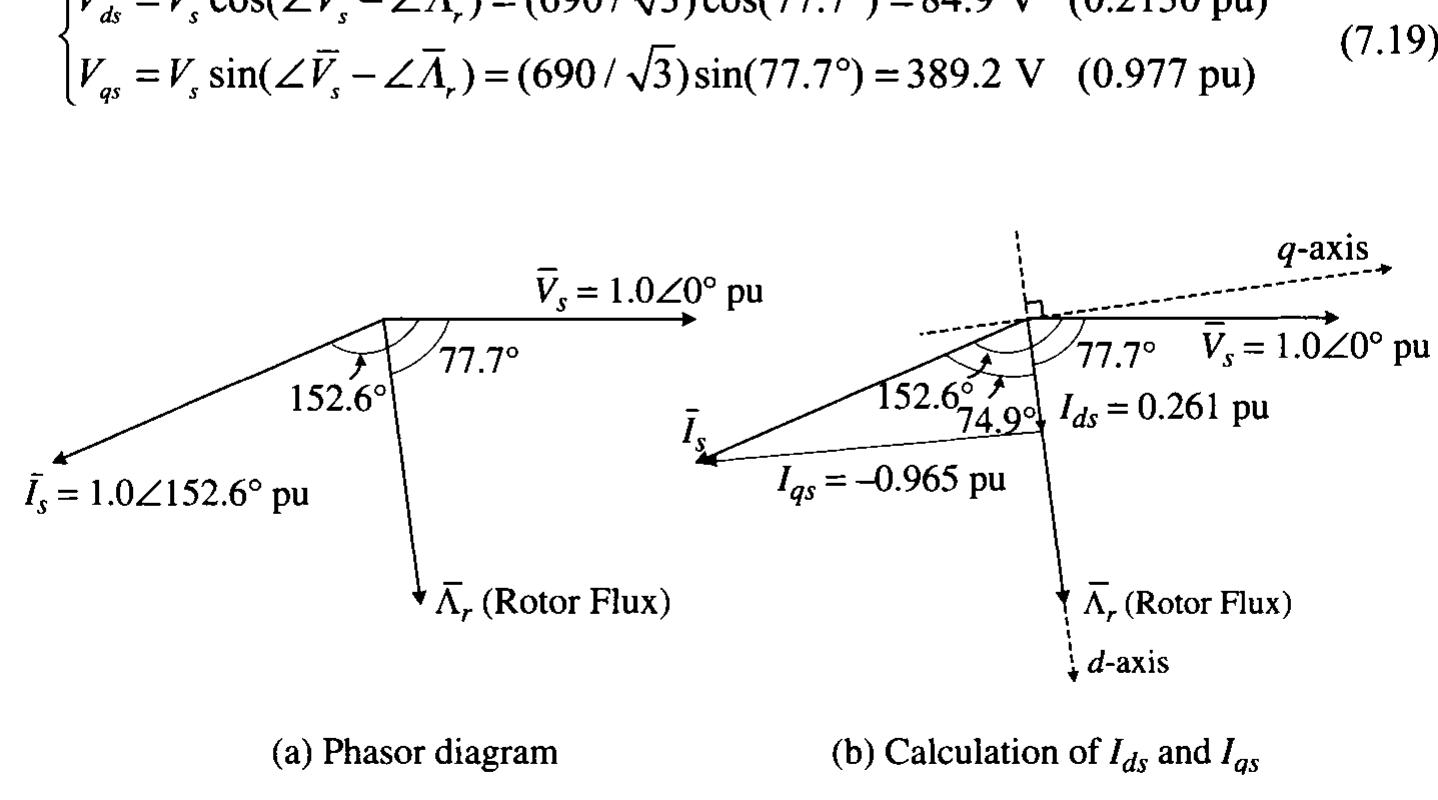 -8. phasor diagram of the induction generator superimposed