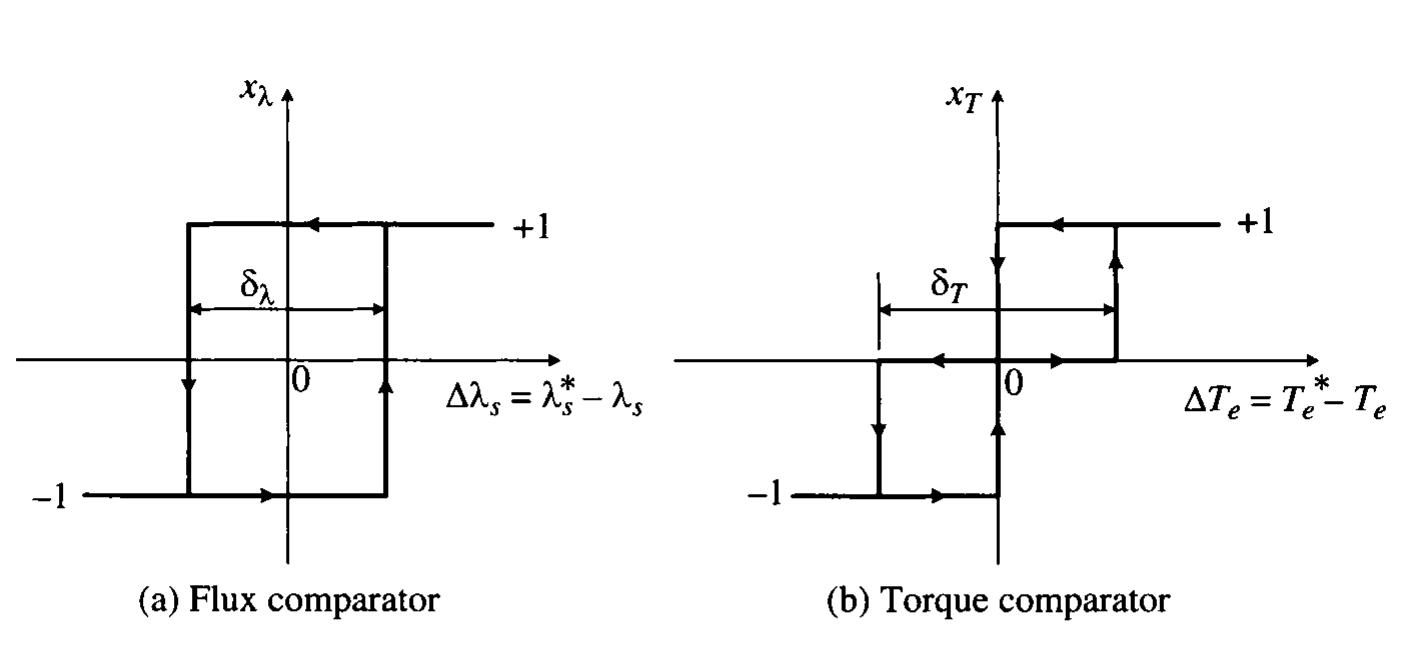 When the output of the torque comparator x; is zero (no need