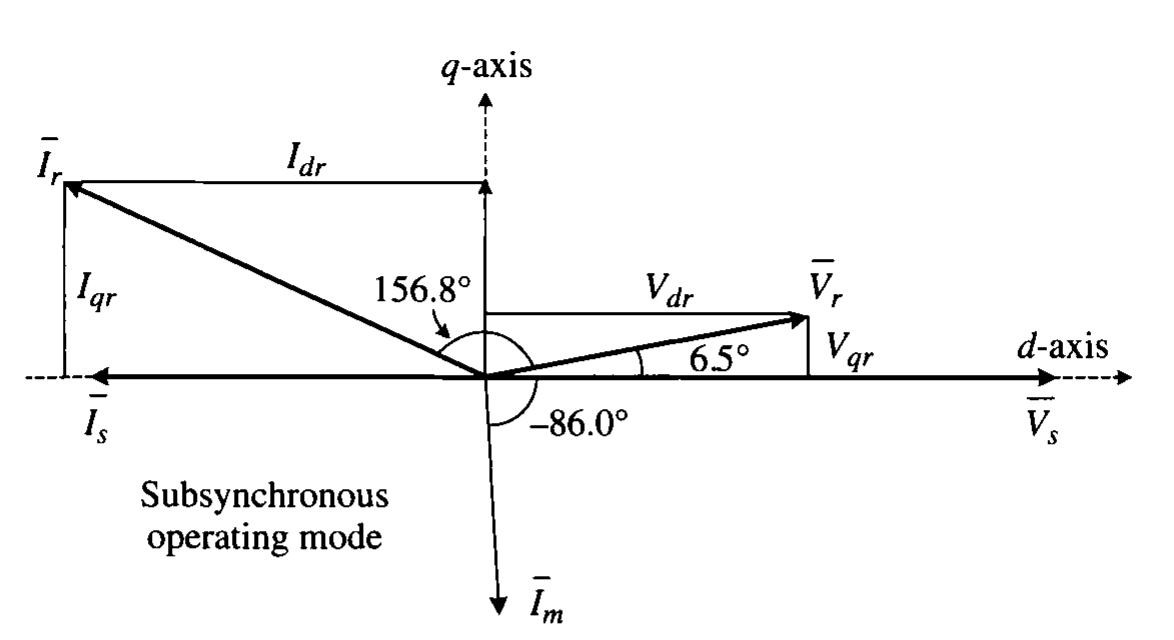-18. phasor diagram of the dfig superimposed with dq-axes.