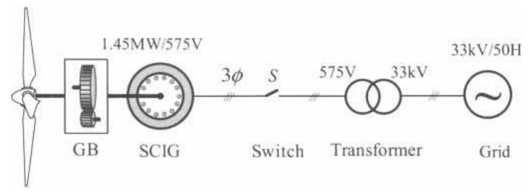 C 6 Single Line Diagram Of A Three Phase Scig Wecs With
