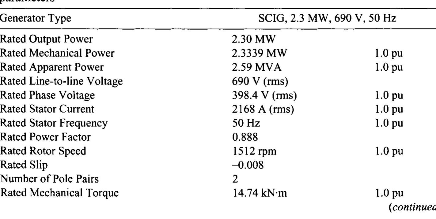Power conversion and control of wind energy systems. by b.