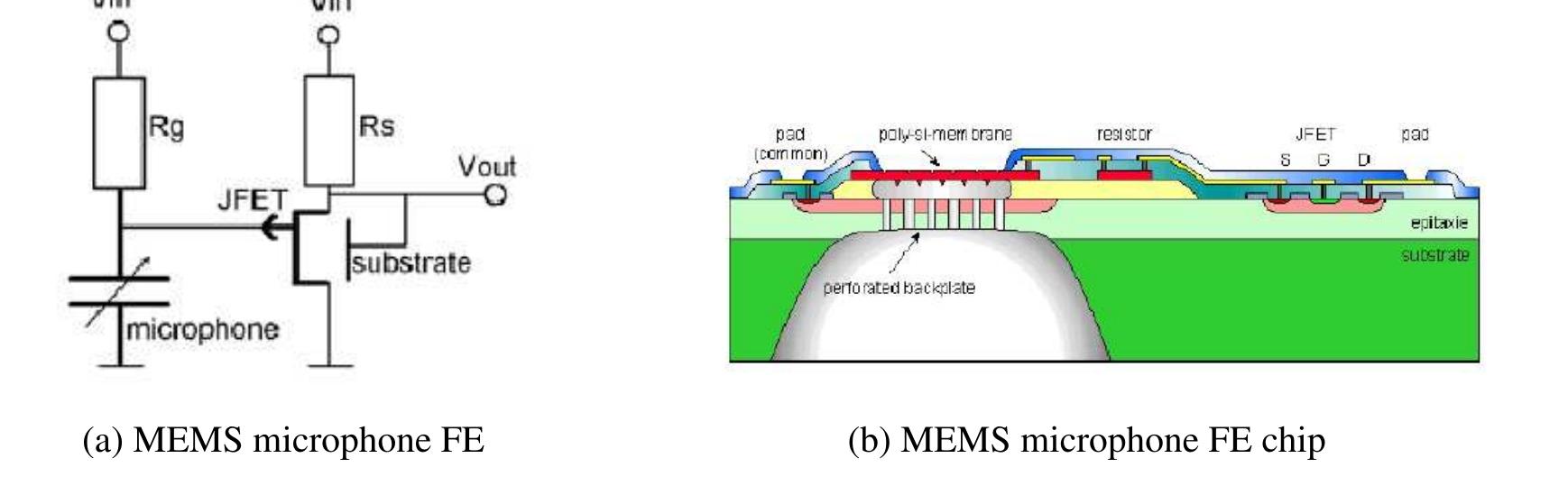 4: mems microphone front-end (fe) and chip cross section