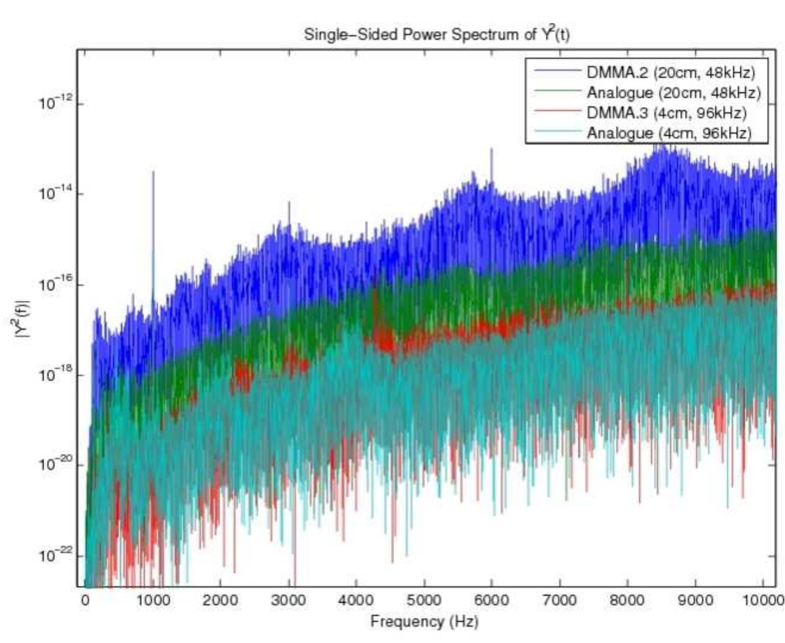 Figure 32 - Speech processing using digital MEMS microphones