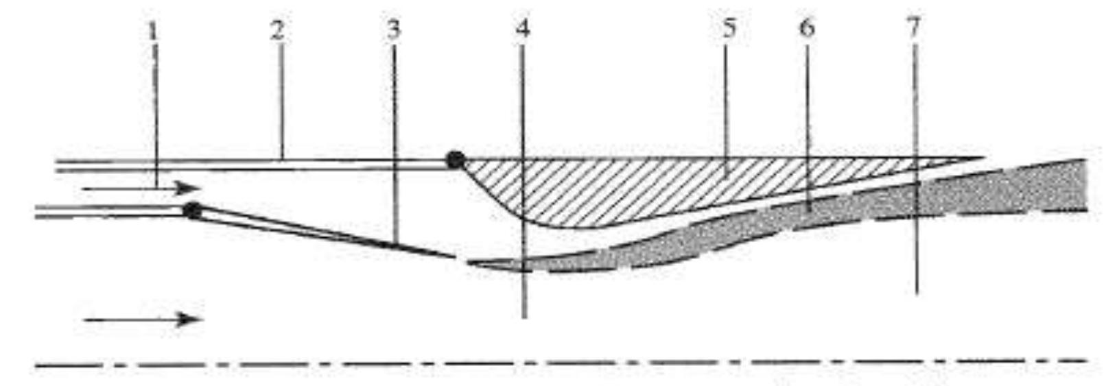 Figure 3 - CFD analysis of rocket nozzle