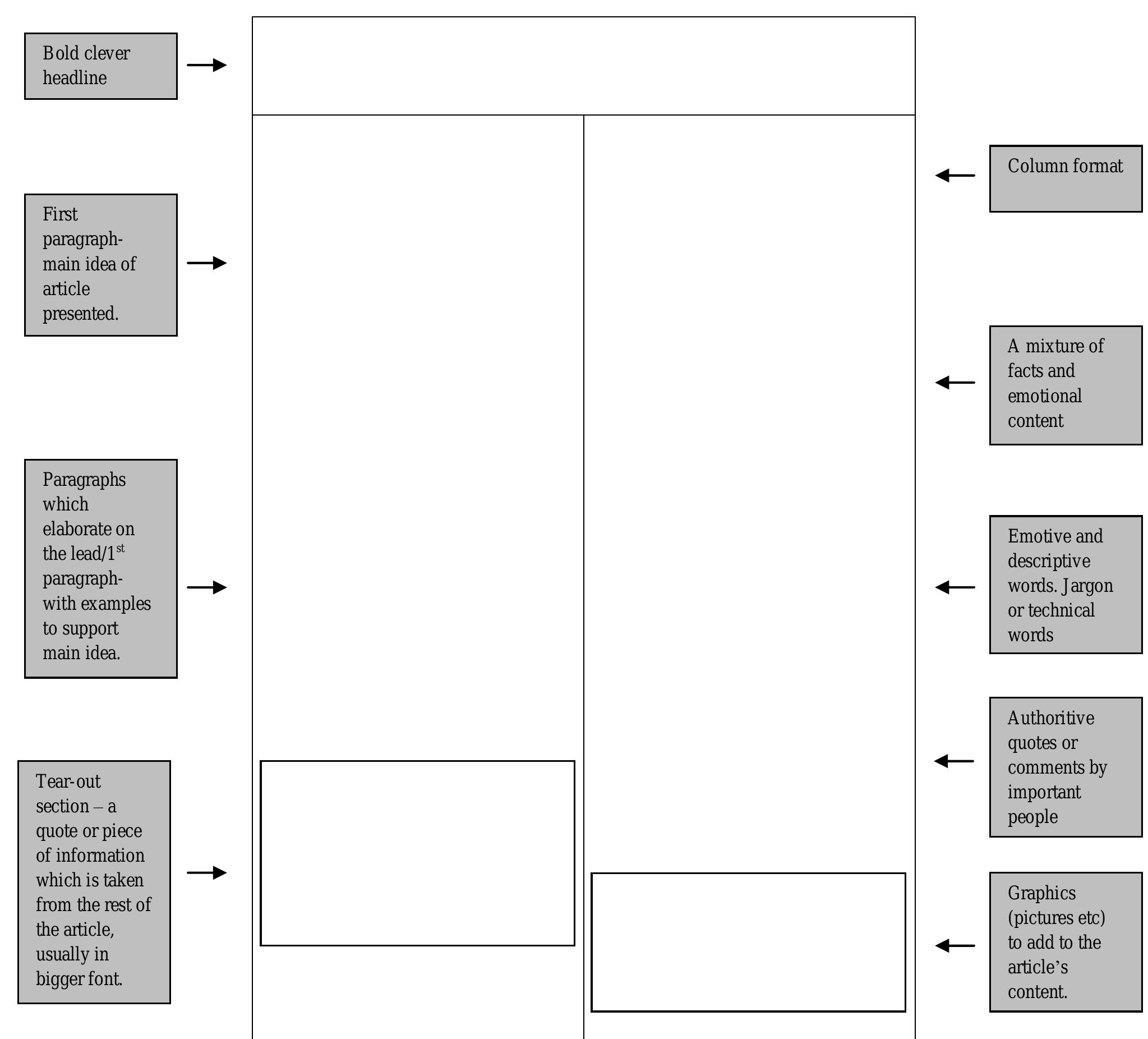 Figure 1 - How To Write A Great Feature Article Purpose