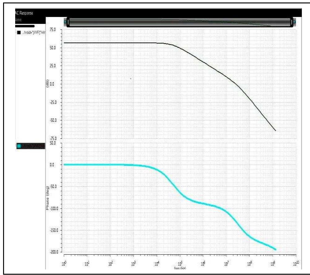 The simulation of the simple two stage op-amp gives a dc