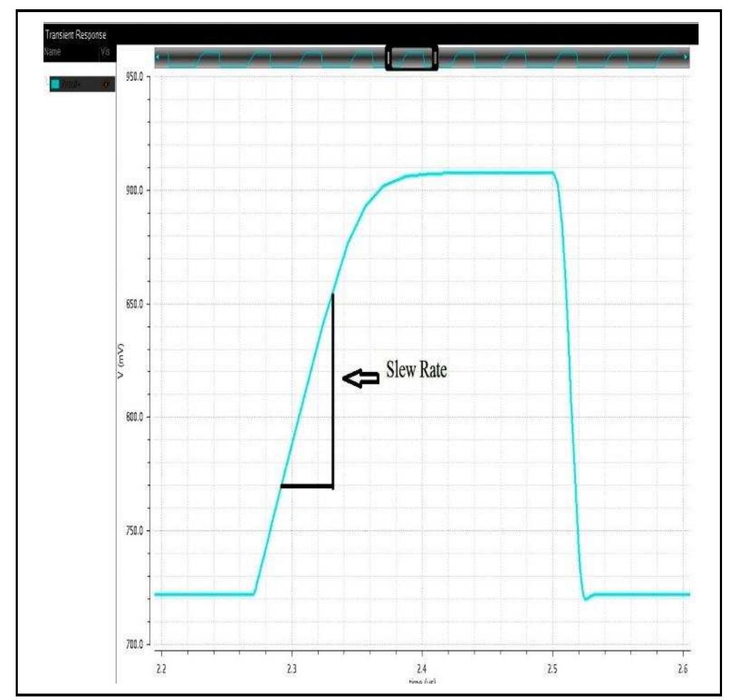 -15: transient response showing the slew rate of 2v /s.