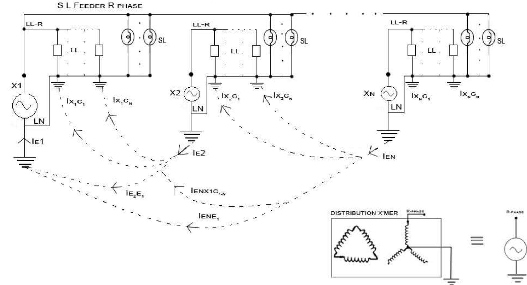 Simplified line diagram showing defective distribution