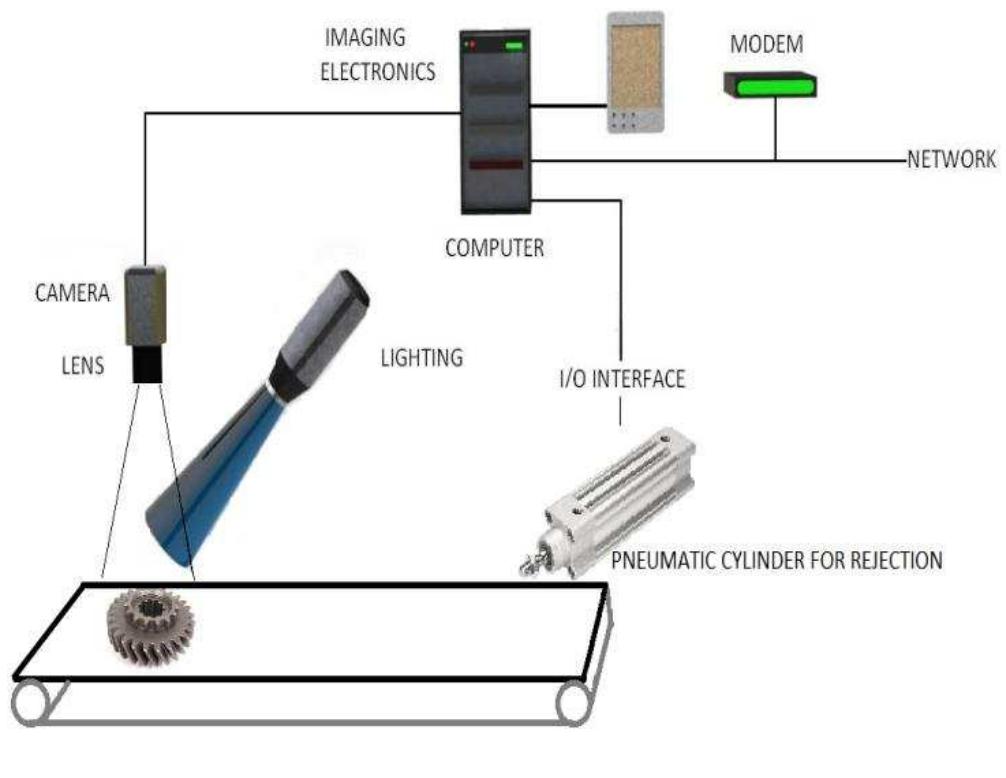 Labview, mv _ impact, opencv, matlab, these software’s will